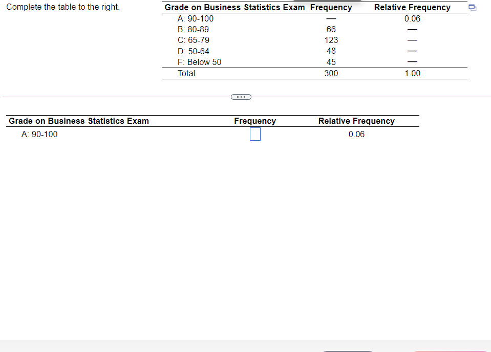 Solved Complete the table to the right. Relative Frequency | Chegg.com