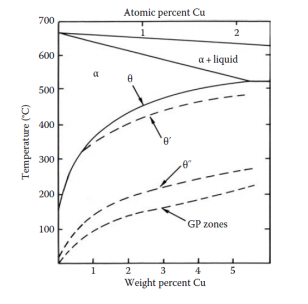 Solved The following figure shows the Vickers pyramid no. (a | Chegg.com