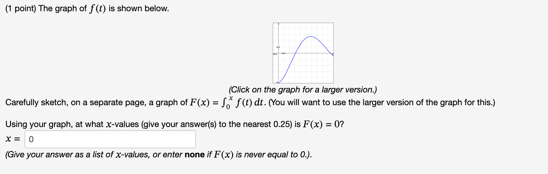 Solved (1 point) The graph of f(t) is shown below. (Click on | Chegg.com