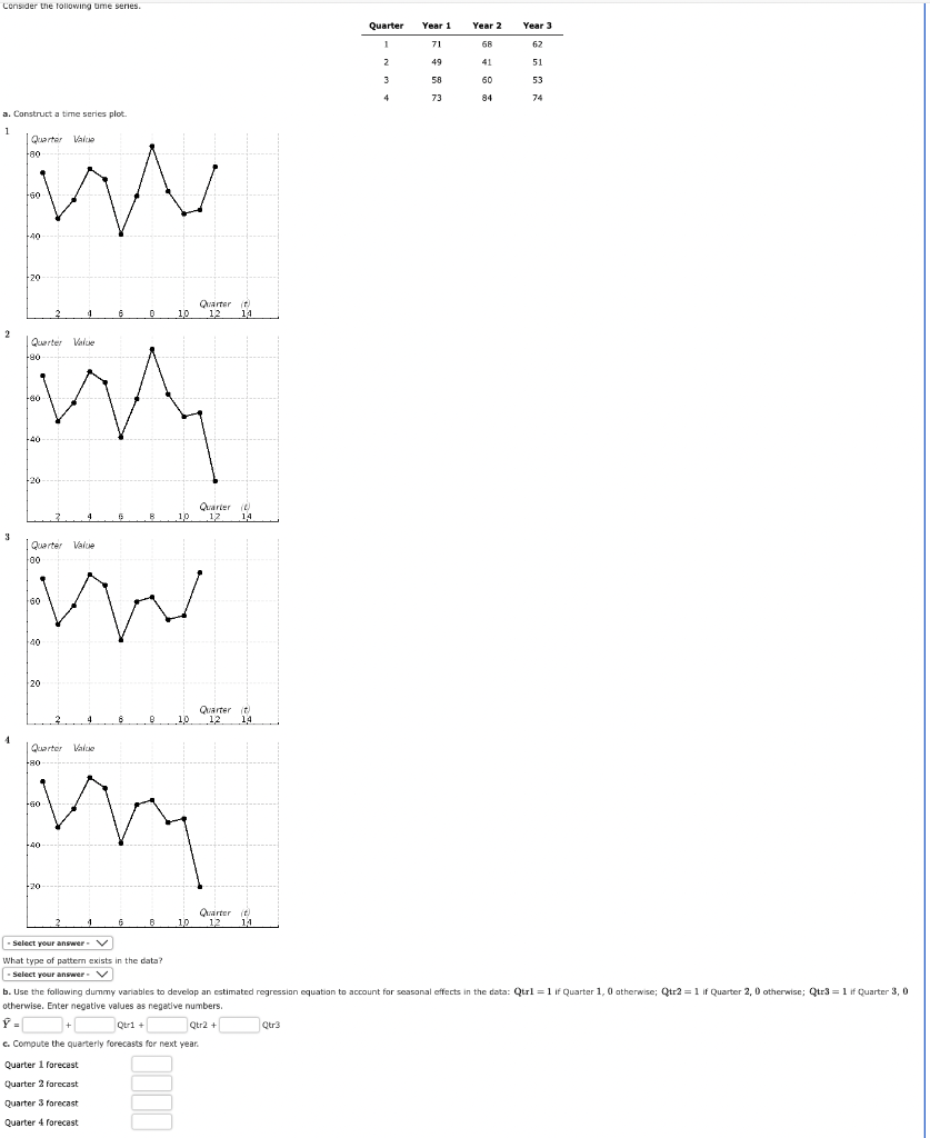 Solved Consider The Following Time Series: Quarter Year Solved Consider The Following Time Series: Quarter Year