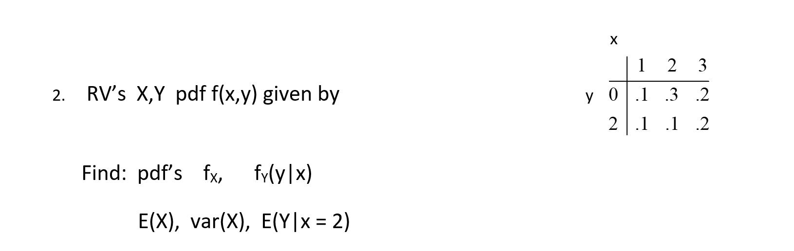 Solved 2. RV′sX,Y pdf f(x,y) given by \begin{tabular}{l|lll} | Chegg.com