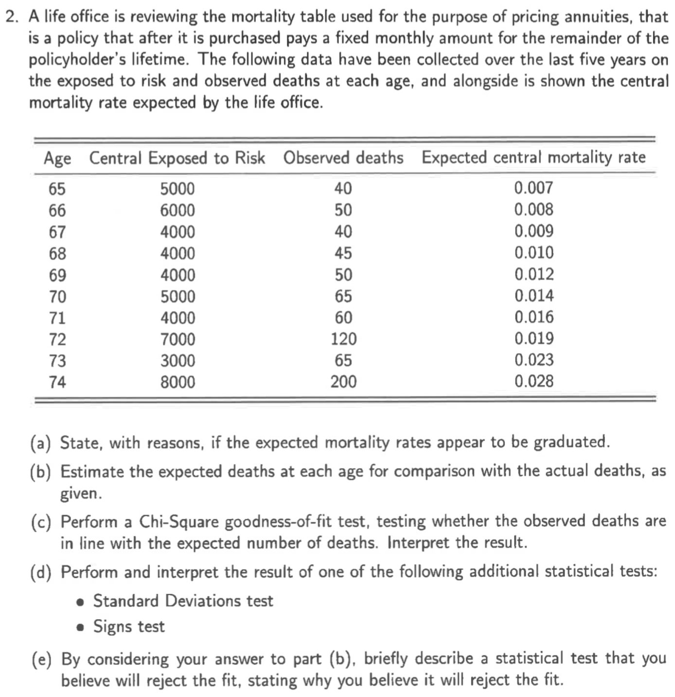 A life office is reviewing the mortality table used | Chegg.com