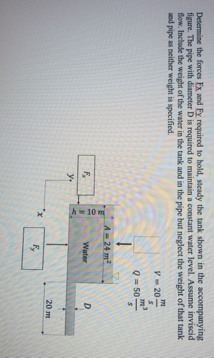 Solved Determine the forces Fx and Fy required to hold, | Chegg.com