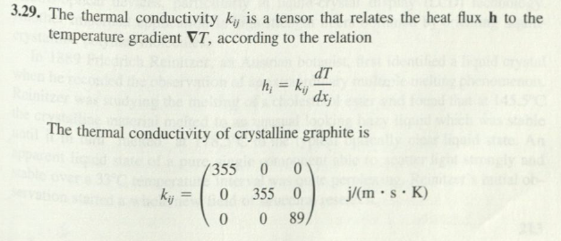 Solved 3.29. The thermal conductivity kij is a tensor that | Chegg.com