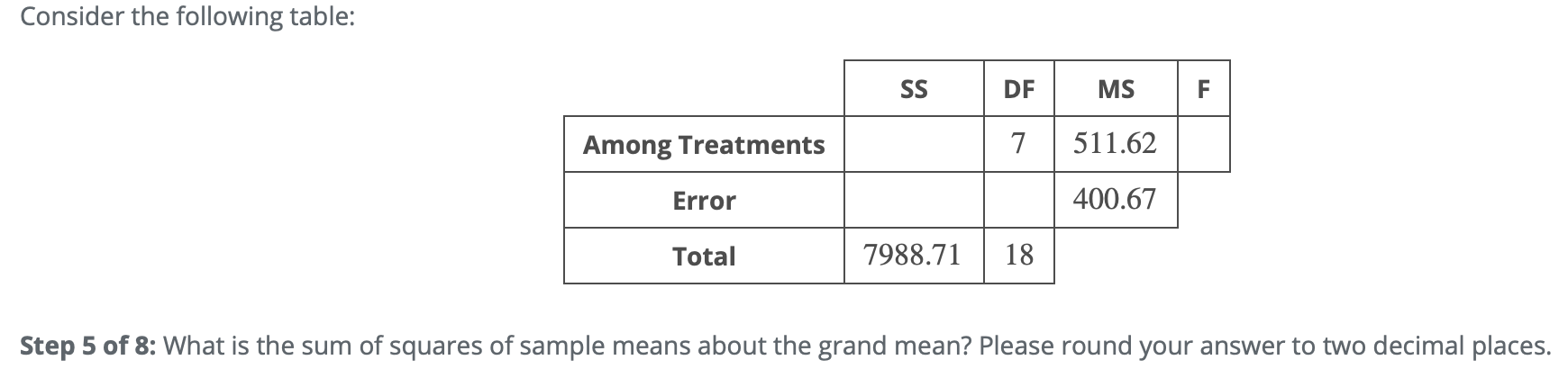 Solved Consider the following table: SS DF MS Among | Chegg.com