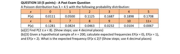 Solved QUESTION 10 (5 points) - A Past Exam Question A | Chegg.com