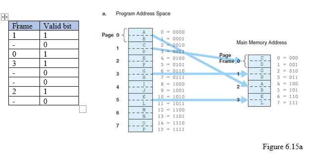 Solved Suppose a process page table contains the entries | Chegg.com