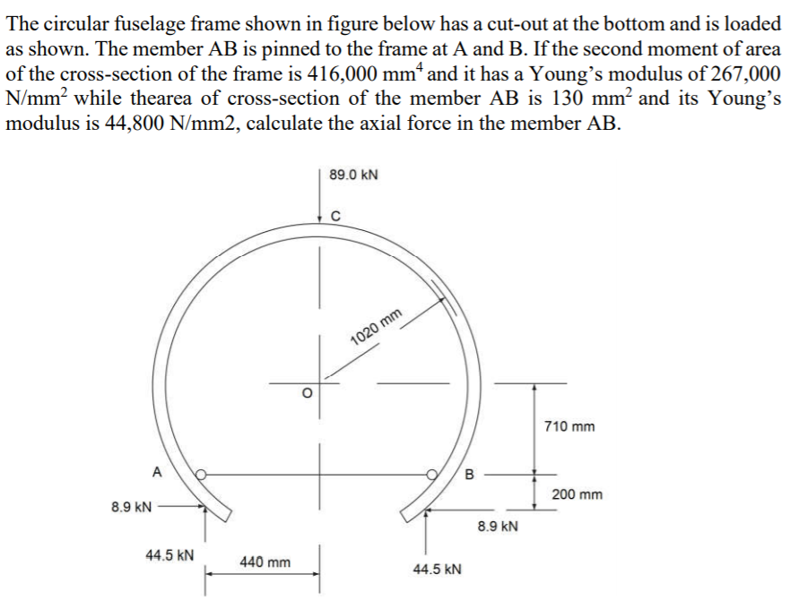 The circular fuselage frame shown in figure below has | Chegg.com