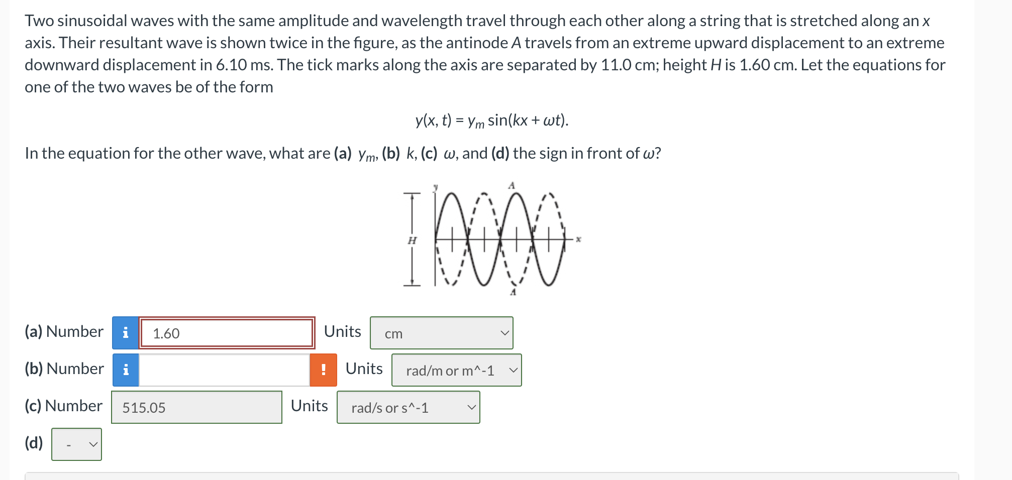Solved Two sinusoidal waves with the same amplitude and | Chegg.com