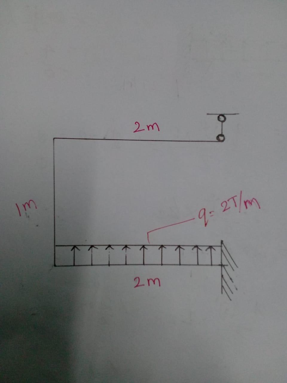 Solved Statically Indeterminate System. Construct Resulting, | Chegg.com
