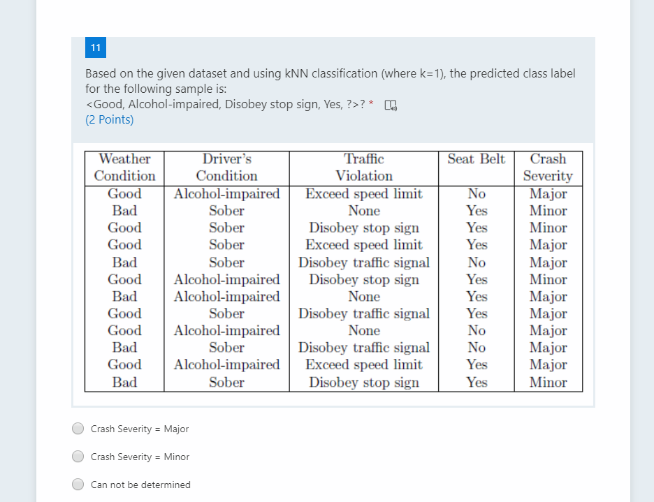 Solved 11 Based on the given dataset and using KNN | Chegg.com
