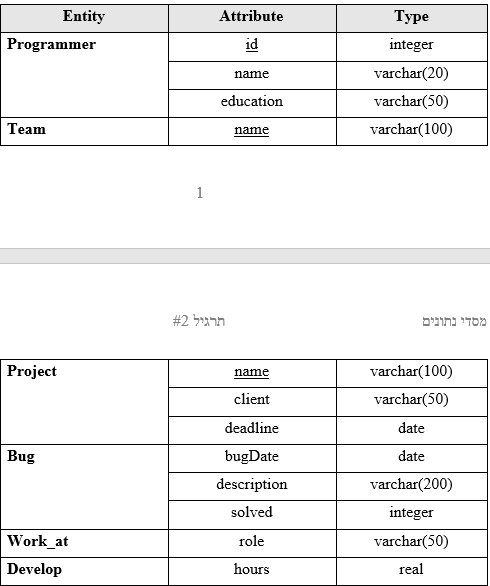 Solved Given the following ER diagram that represents a | Chegg.com