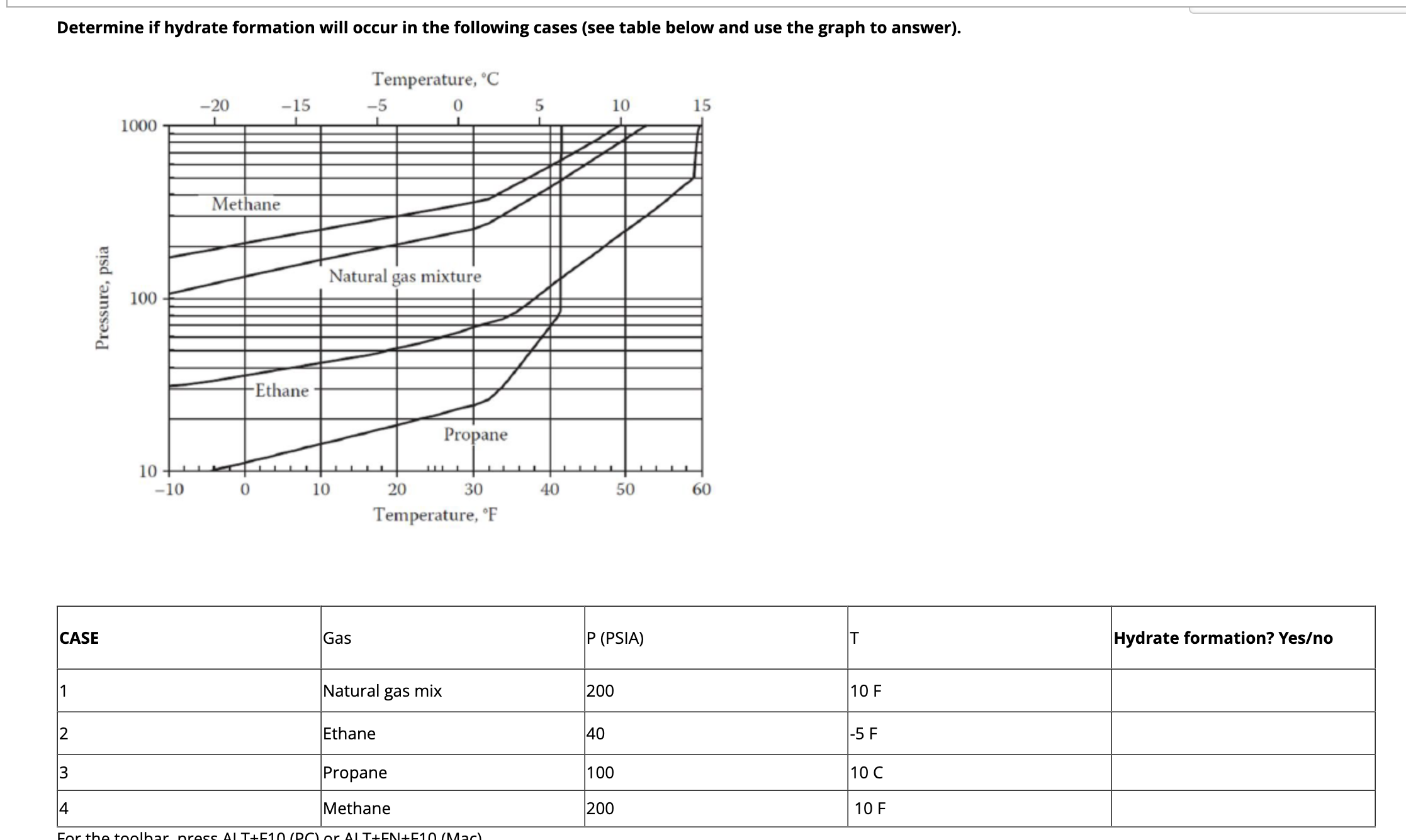 Solved Determine if hydrate formation will occur in the | Chegg.com