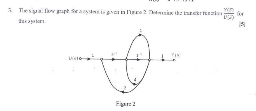 Solved 3. The signal flow graph for a system is given in | Chegg.com