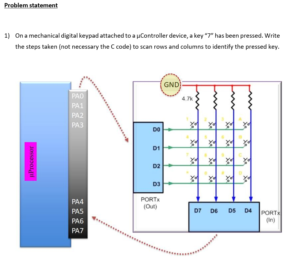 Problem statement1) ﻿On a mechanical digital keypad | Chegg.com