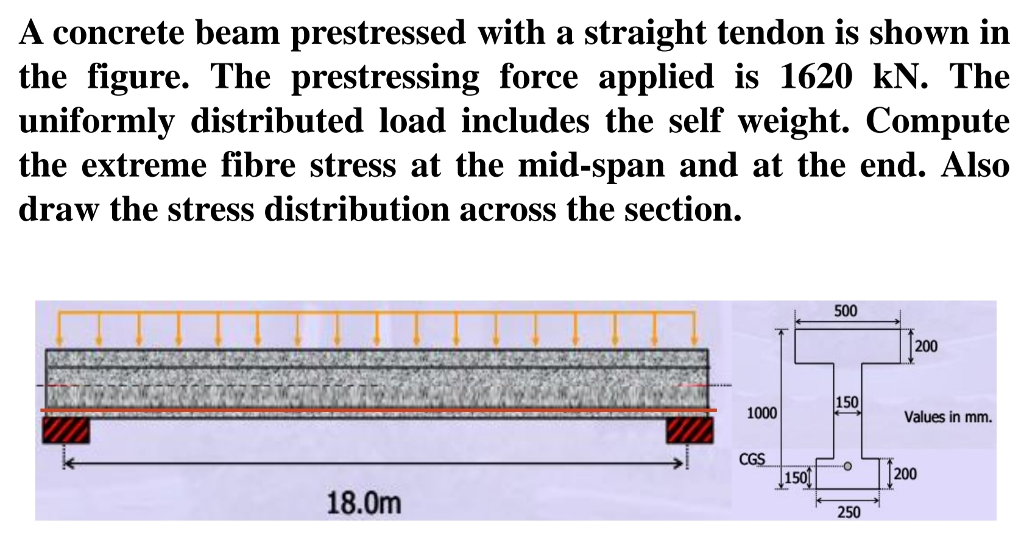 Solved A concrete beam prestressed with a straight tendon is | Chegg.com