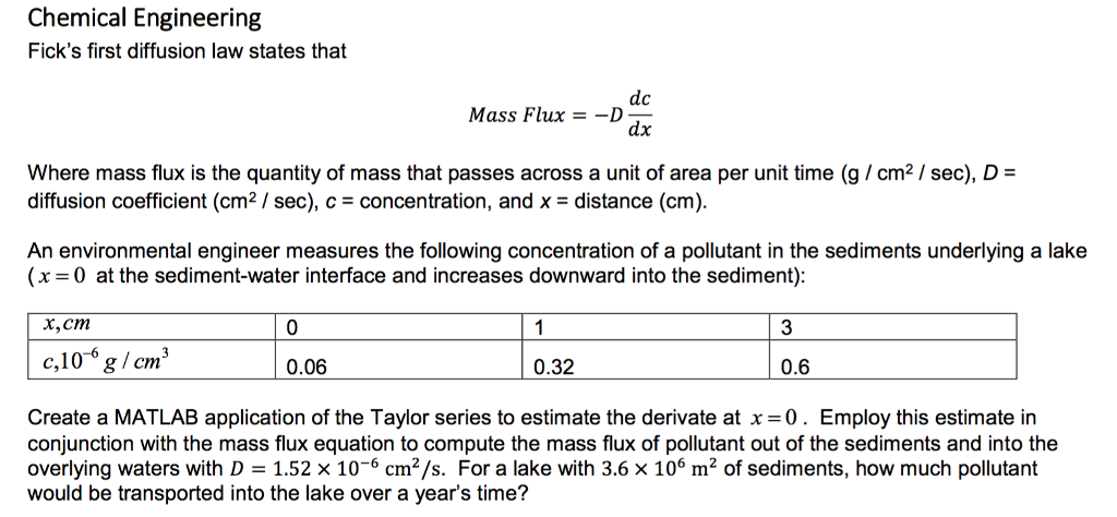 Chemical Engineering Fick's first diffusion law | Chegg.com