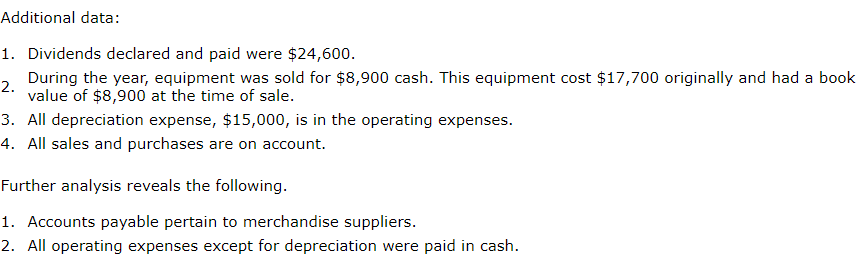 Solved Problem 12-08A a-b (Part Level Submission) The | Chegg.com