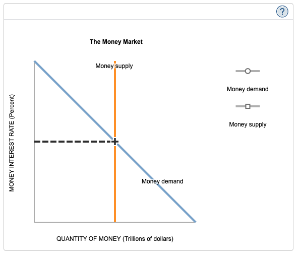 Solved Suppose the Federal Reserve implements a restrictive | Chegg.com
