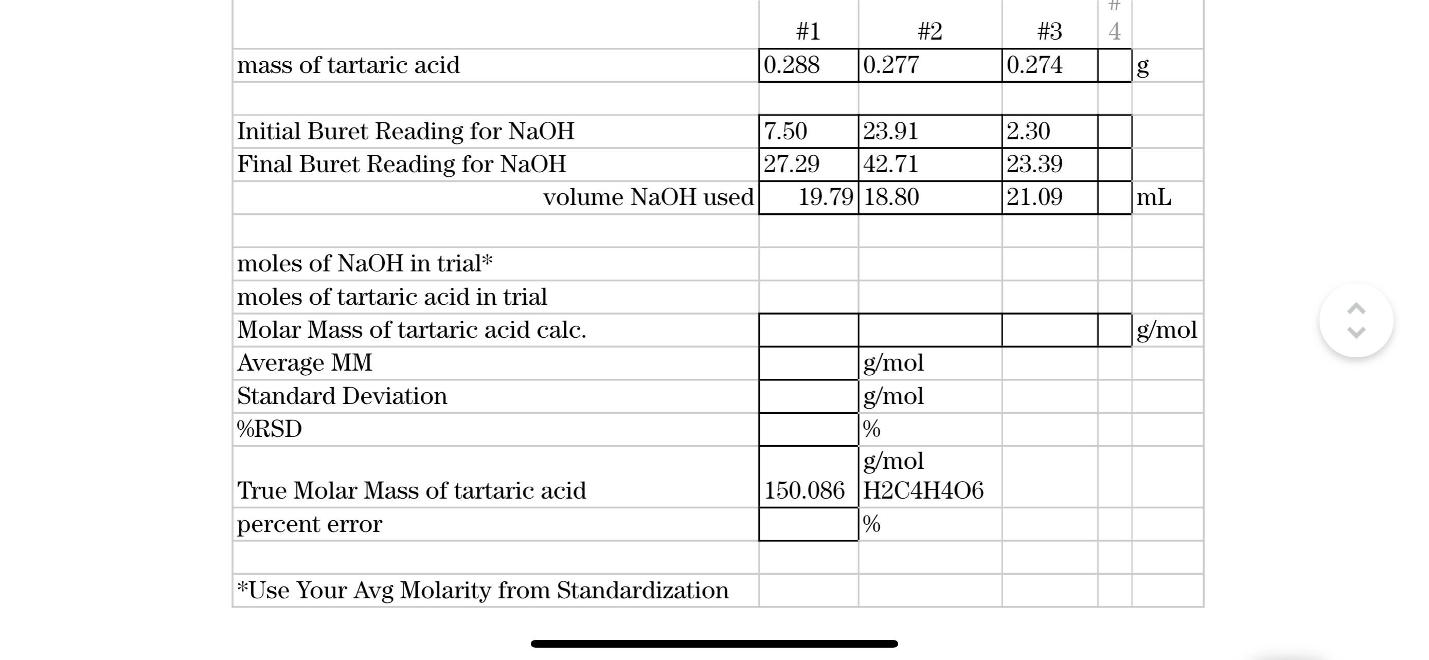 how to calculate molar mass from data | Chegg.com