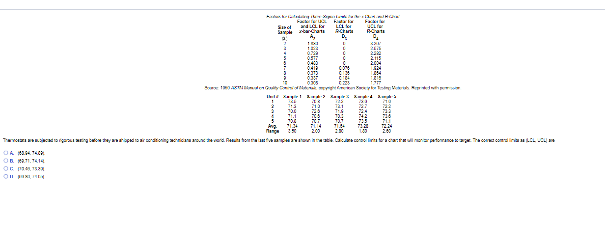 Solved Factors for Calculating Three-Sigma Limits for the | Chegg.com