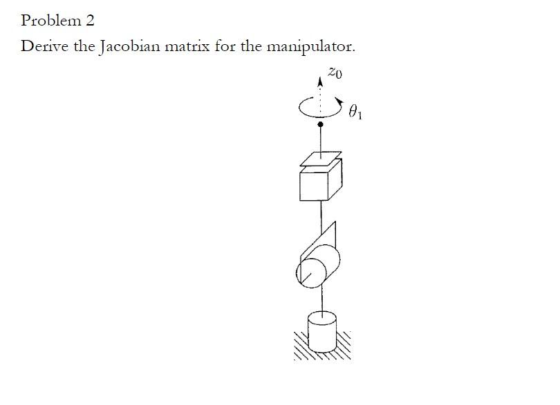 Solved Problem 2 Derive the Jacobian matrix for the | Chegg.com