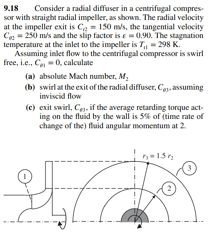9.18 Consider a radial diffuser in a centrifugal | Chegg.com