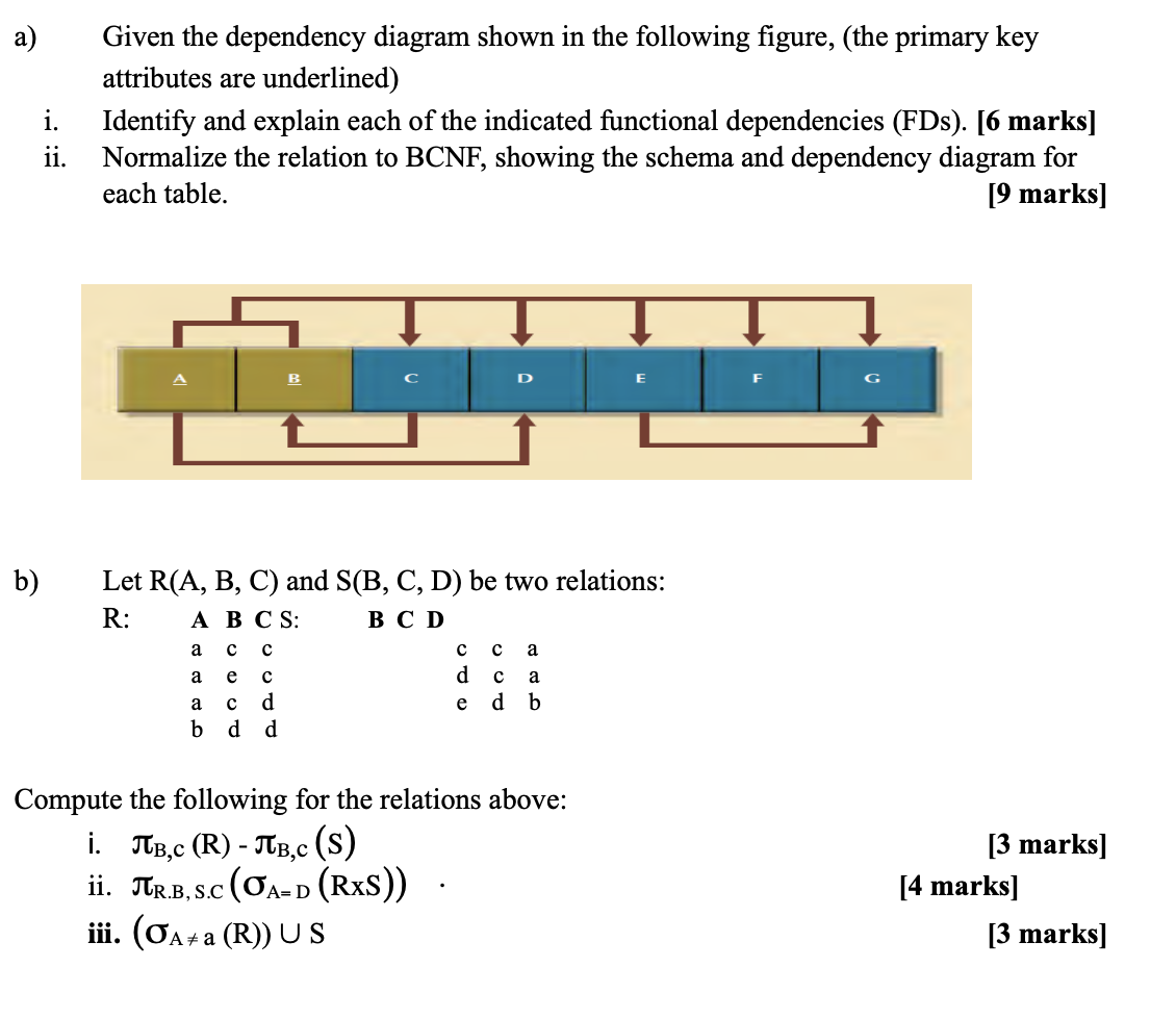 Solved a) Given the dependency diagram shown in the | Chegg.com