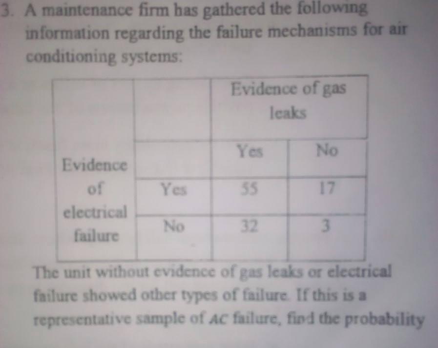 Solved 3. A maintenance firm has gathered the following | Chegg.com