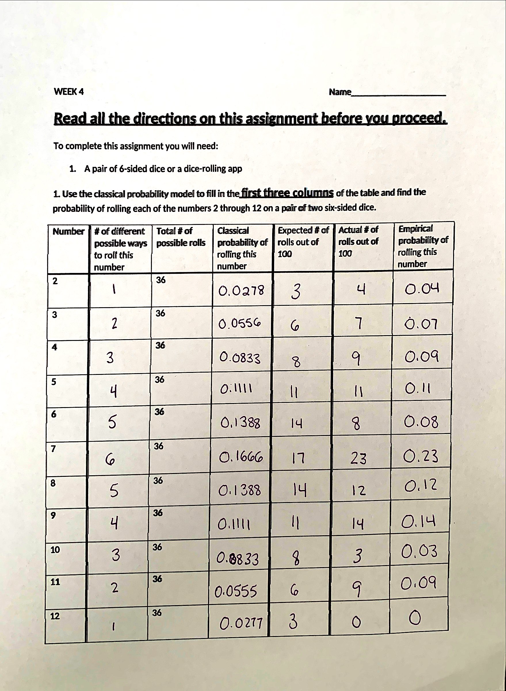 Solved Based on the classical and empirical probabilities | Chegg.com