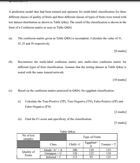 A prediction model that had been trained and optimize | Chegg.com