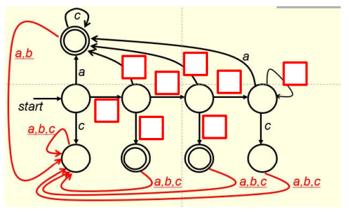 Solved Fill out the blanks in the following figure to make | Chegg.com
