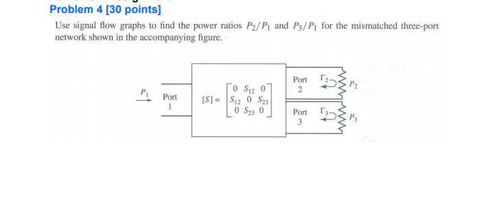 Solved Problem 1 [50 points] A four-port network has the | Chegg.com