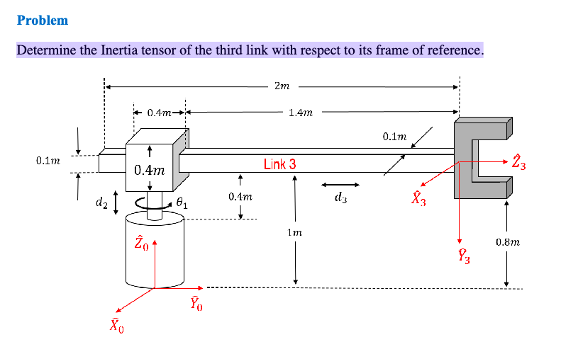 Solved Determine the Inertia tensor of the third link with | Chegg.com