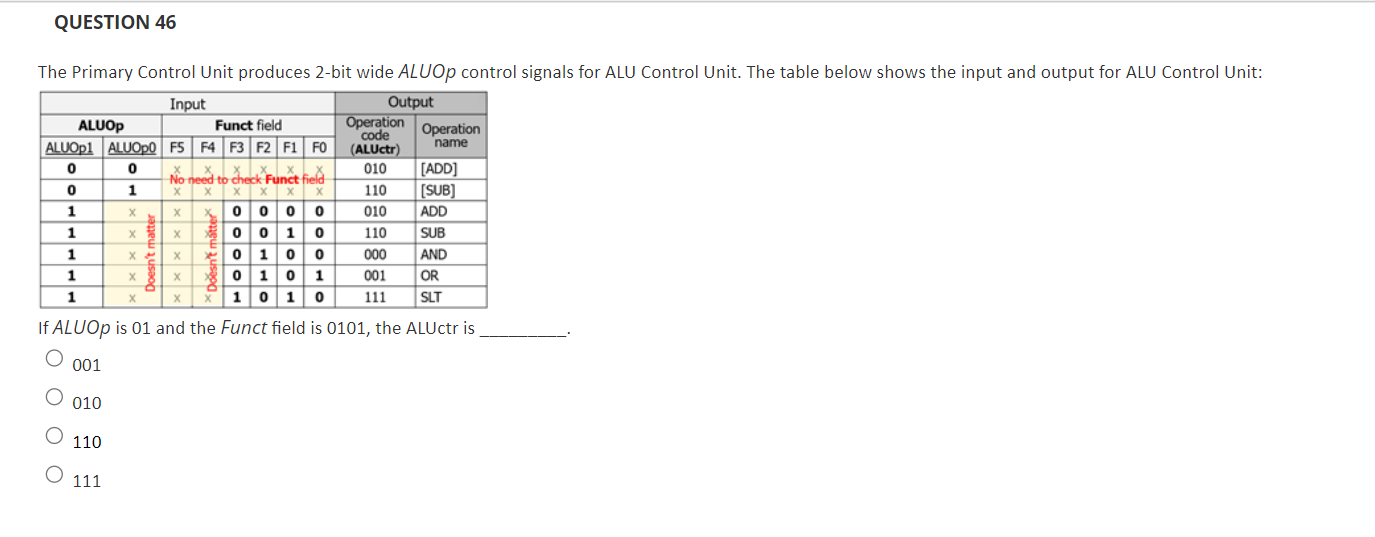 Solved If ALUOp is 01 and the Funct field is 0101, the | Chegg.com