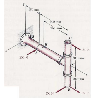 Solved Four concentrated forces are applied in the following | Chegg.com
