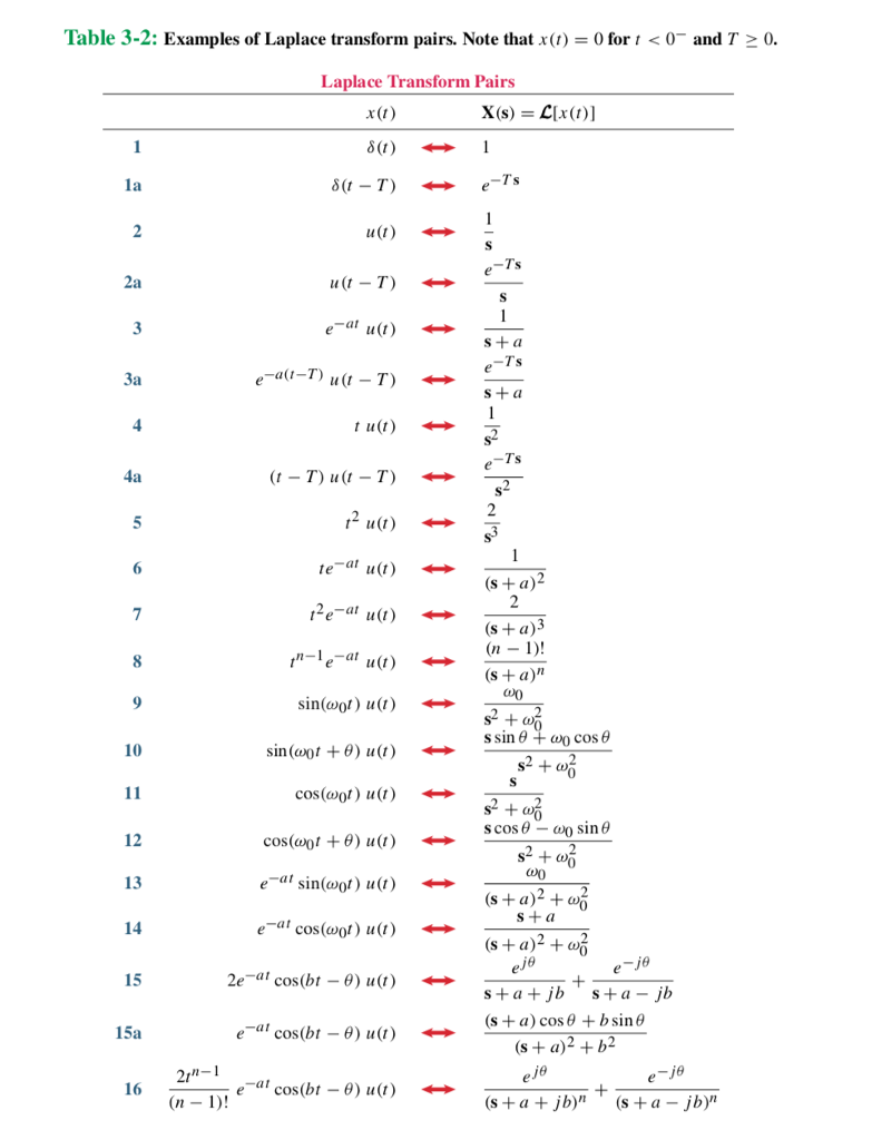 Solved 3.6 Determine the Laplace transform of each of the | Chegg.com