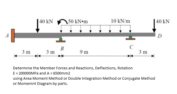 Solved 40 kN 150 kN•m 10 kN/m 40 kN A D B с 3 m 3 m 9 m 3 m | Chegg.com