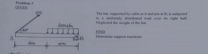 Solved Problem 3 GIVEN The bar, supported by cable at A and | Chegg.com