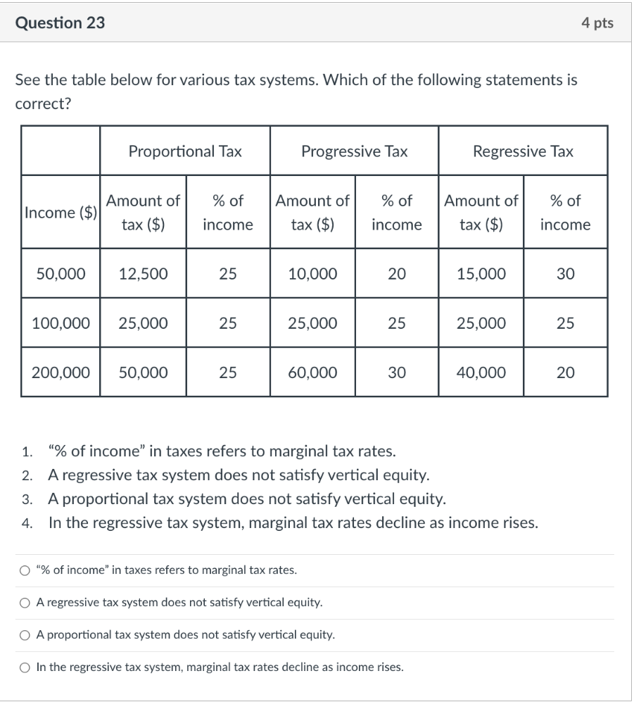 Solved See the table below for various tax systems. Which of | Chegg.com