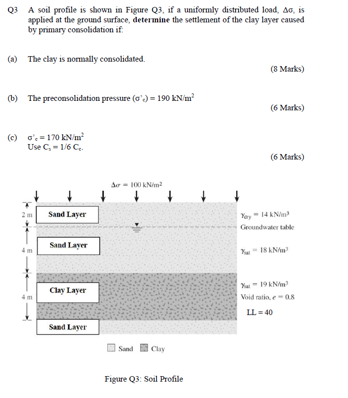 Solved Q3 A soil profile is shown in Figure Q3, if a | Chegg.com