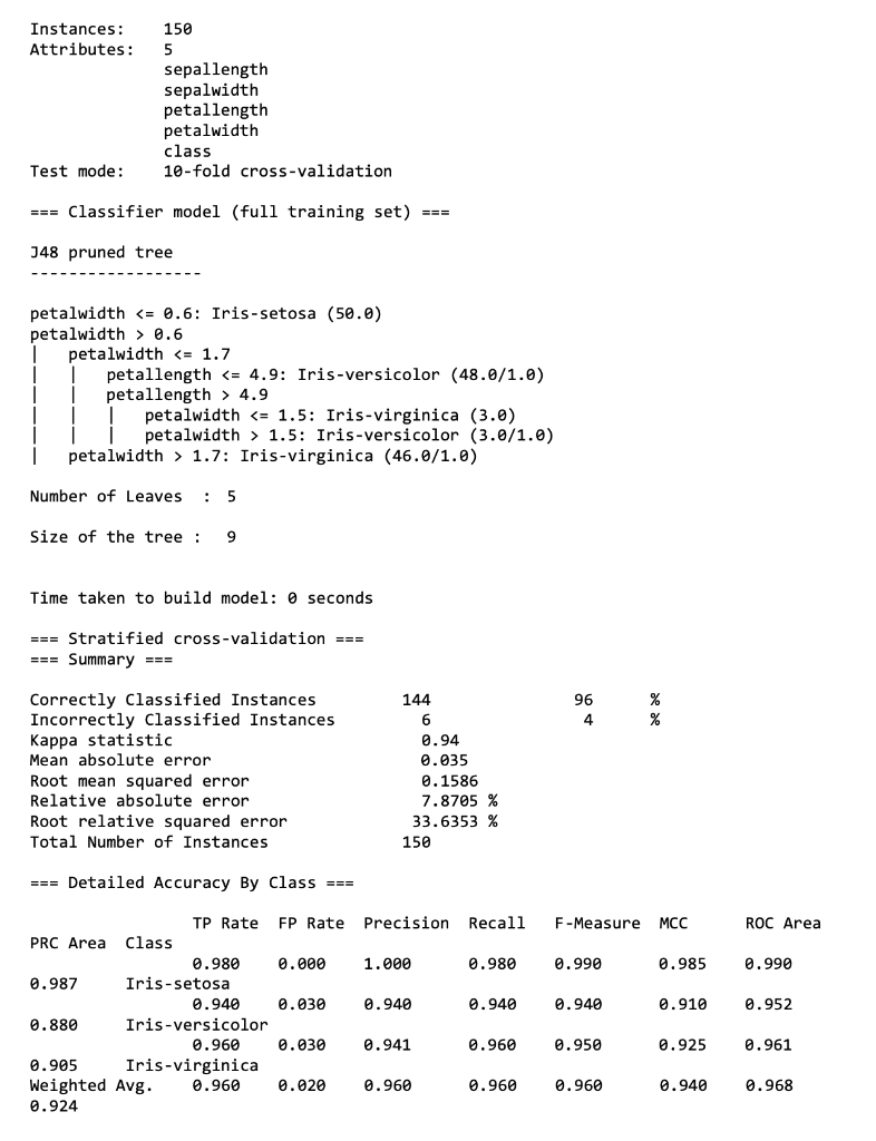 Sample Output from the Tree J48 Classifier on the | Chegg.com