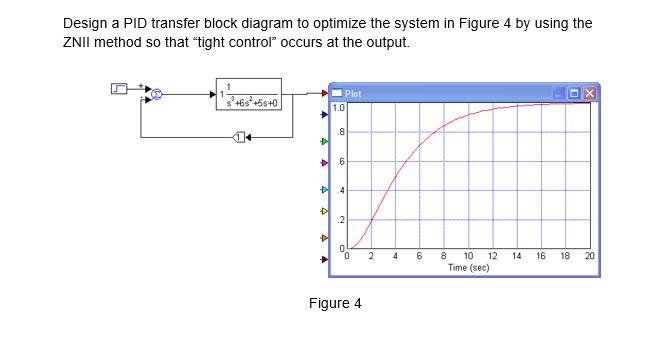 Note: This pre-lab exercises serve the purpose of | Chegg.com