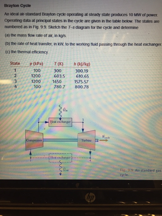 Solved Brayton Cycle An ideal air-standard Brayton cycle | Chegg.com