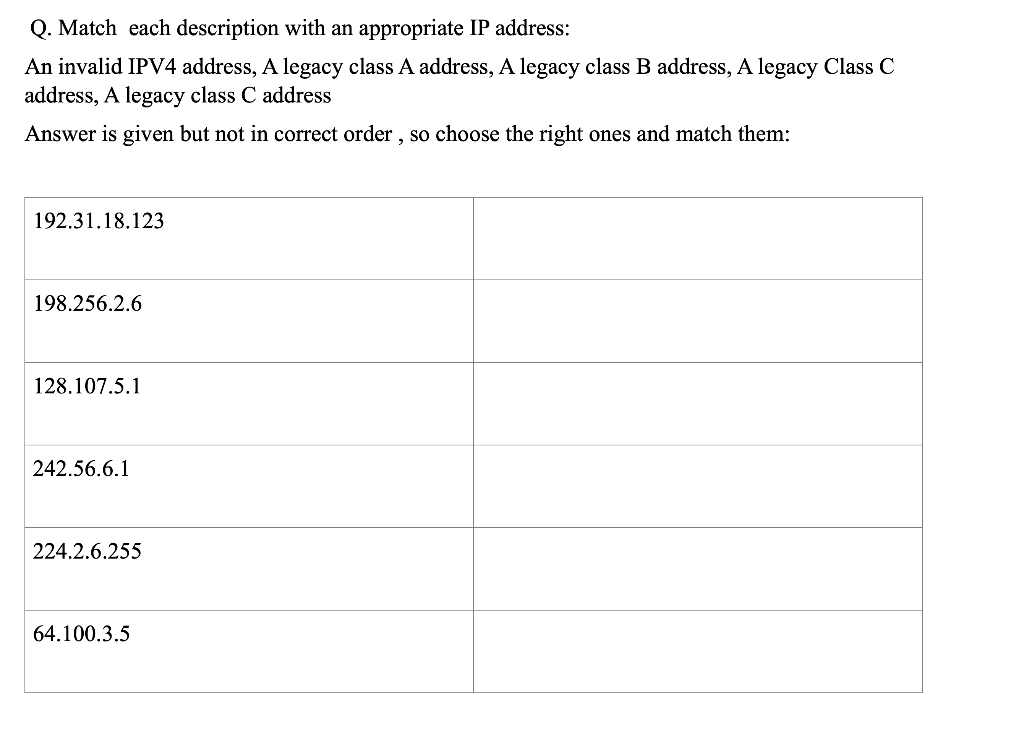 Solved Q. Match each description with an appropriate IP | Chegg.com