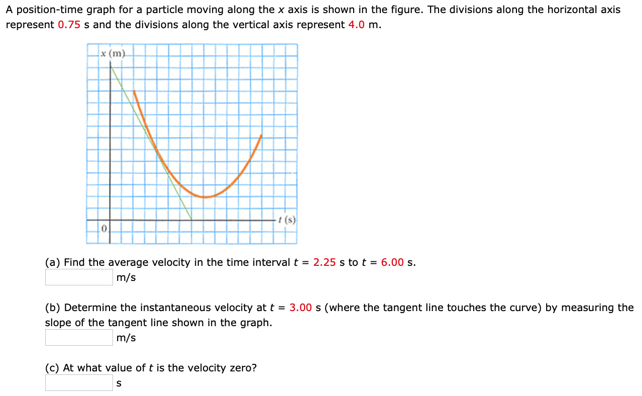 Solved A position-time graph for a particle moving along the | Chegg.com