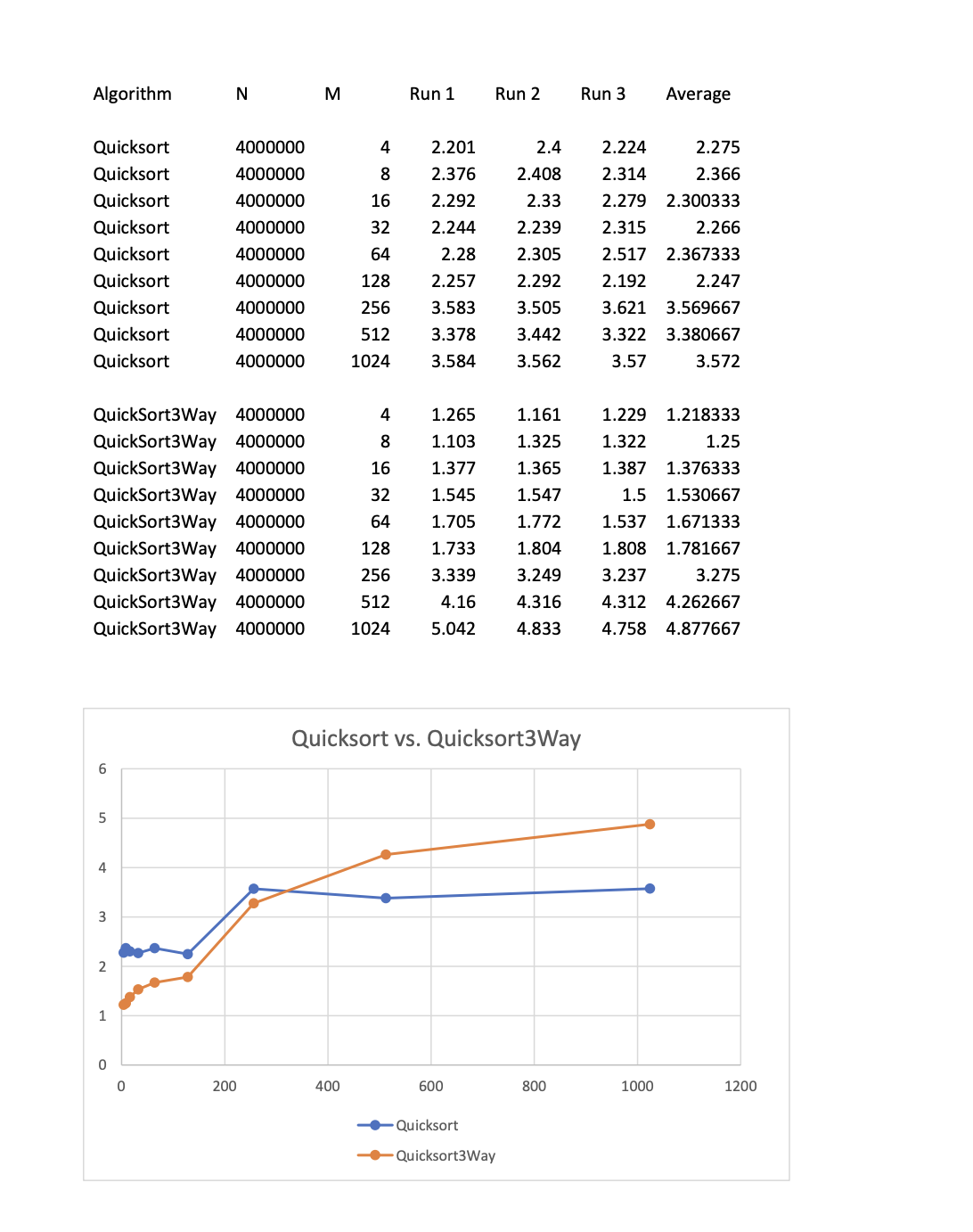 Solved Hello, can you please help me by creating a data set | Chegg.com