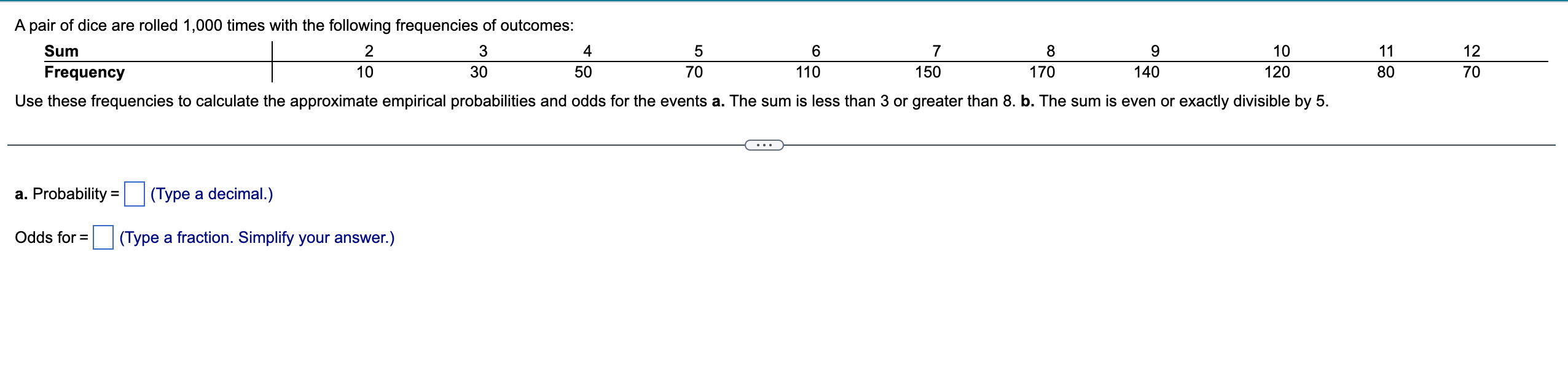 Solved a. Probability = (Type a decimal.) Odds for = (Type a | Chegg.com
