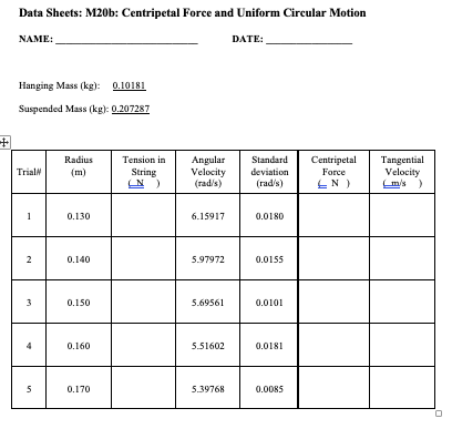 Solved Read the directions and complete the following table | Chegg.com
