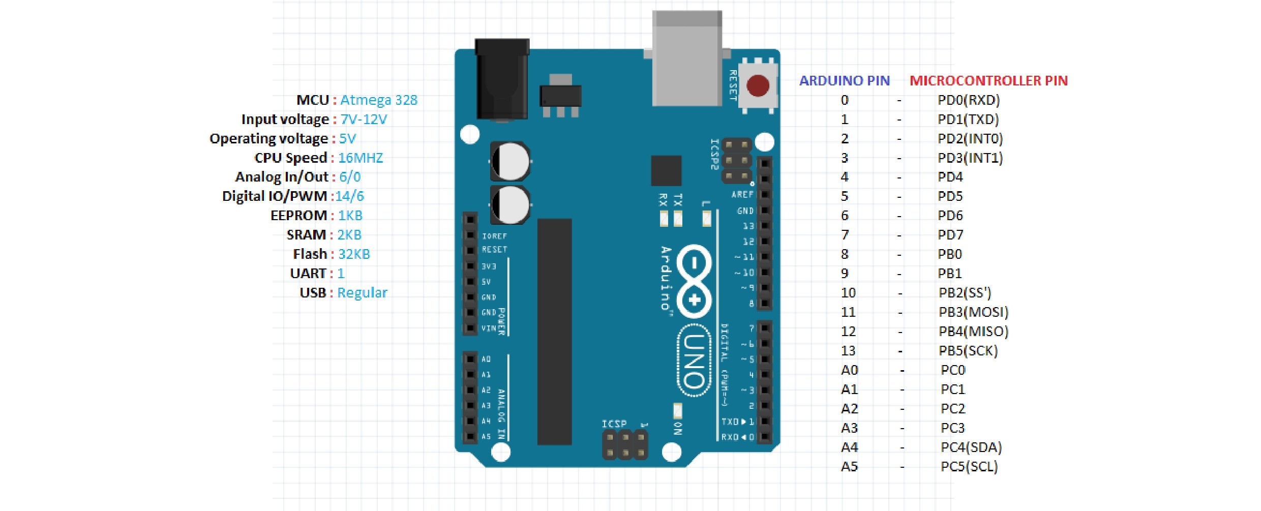 Don't copy answer from a previous link. This is a | Chegg.com